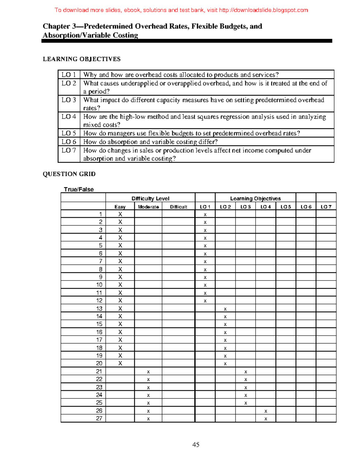Chapter 3 - COST ACCOUNTING - Chapter 3—Predetermined Overhead Rates ...