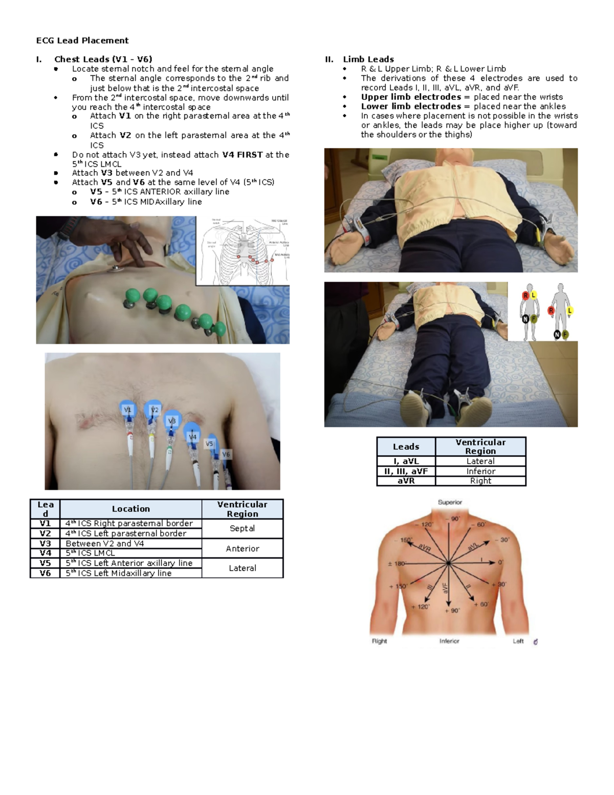 ECG Lead Placement and PPE Donning and Doffing - ECG Lead Placement I ...