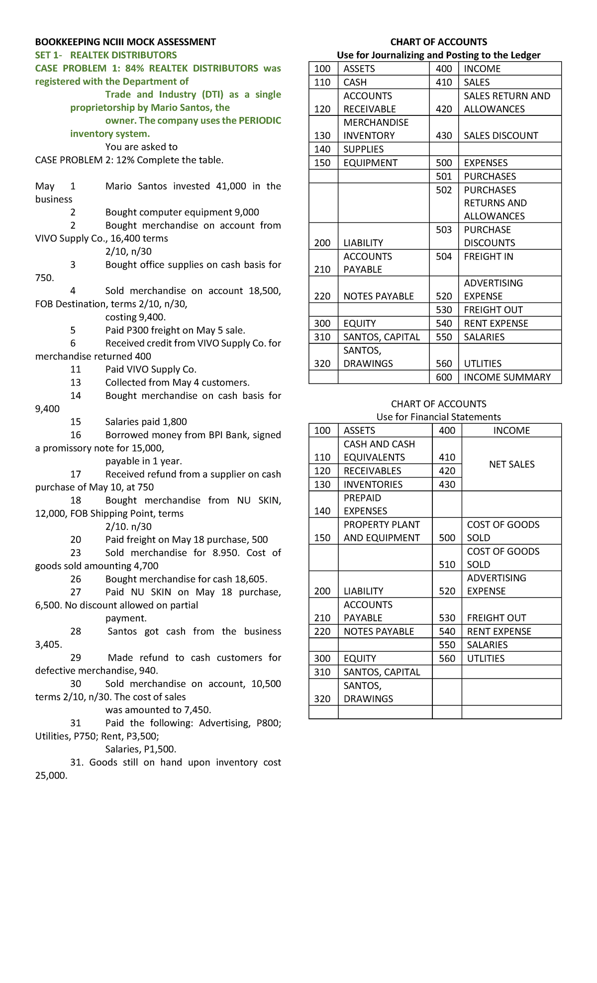 Accounting Activity 1 Periodic Problem - BOOKKEEPING NCIII MOCK ...