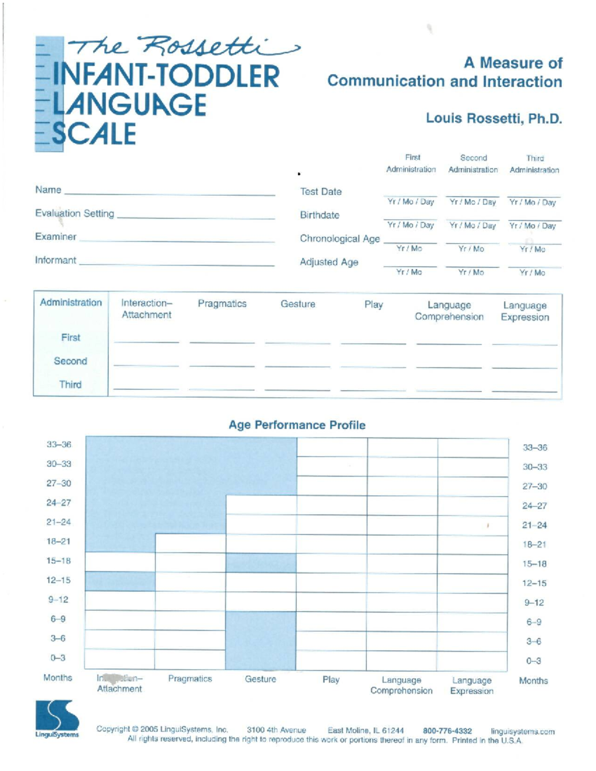 Rossetti Infant-Toddler Language Scale - SPE 93 - Studocu