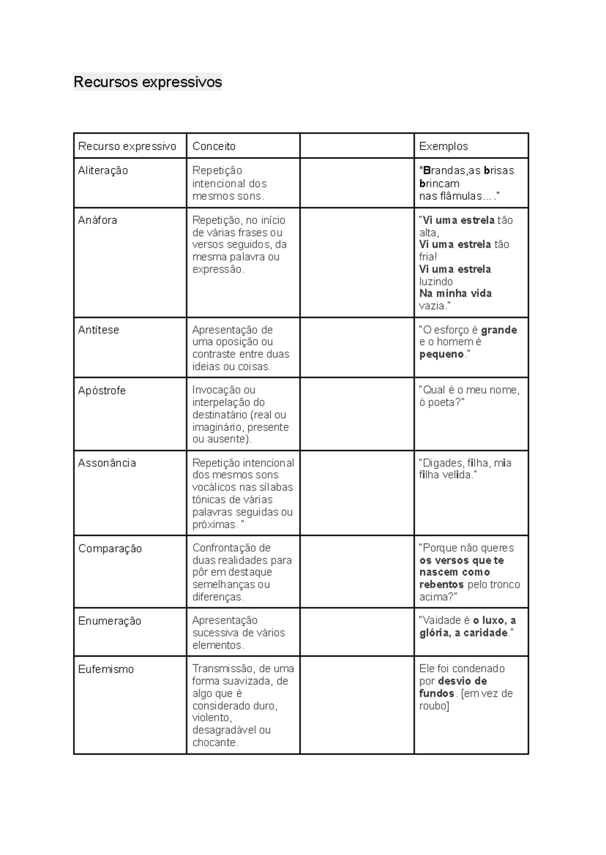Recursos expressivos - idv fios iof jfdio jdiov j - Recursos ...