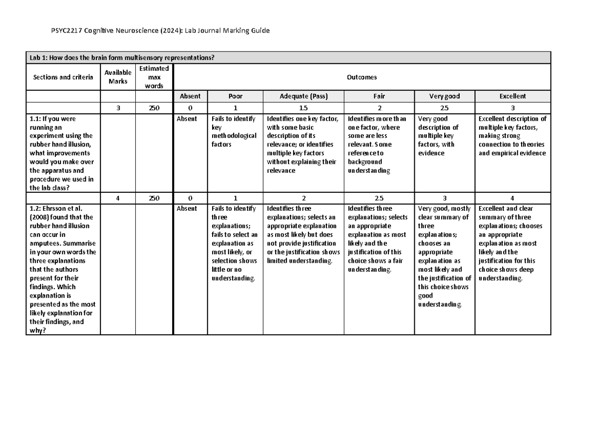 PSYC2217 2024 Lab Journal Marking Guide students - Lab 1: How does the brain form multisensory ...