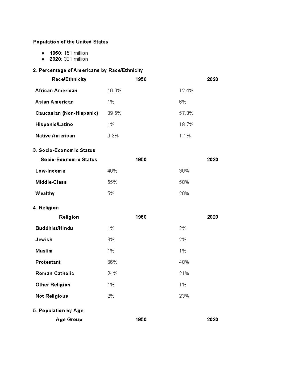 American demographics F - Population of the United States 1950 : 151 ...