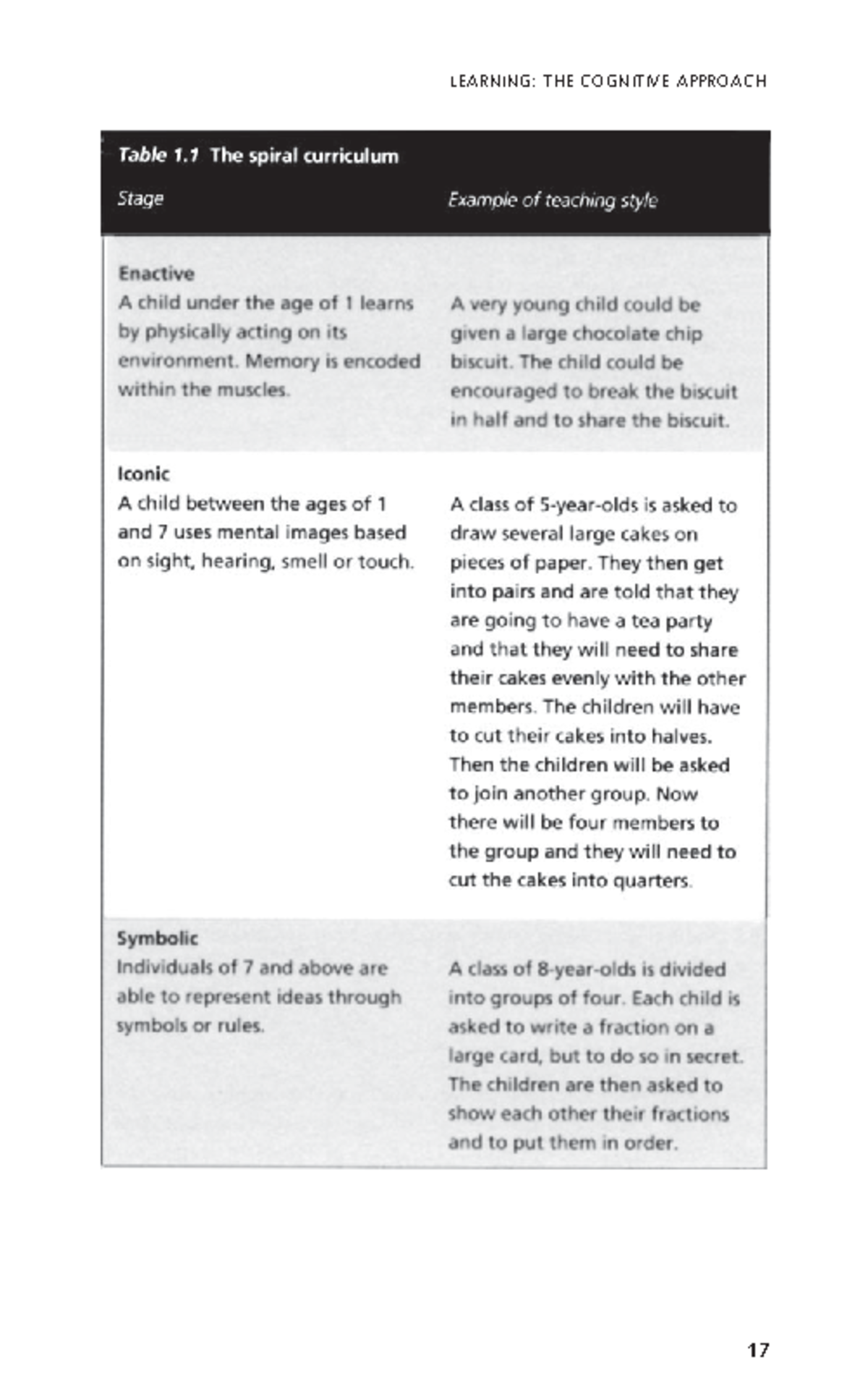 Psychology and education routledge modular psychology part 3 - LEARNING ...