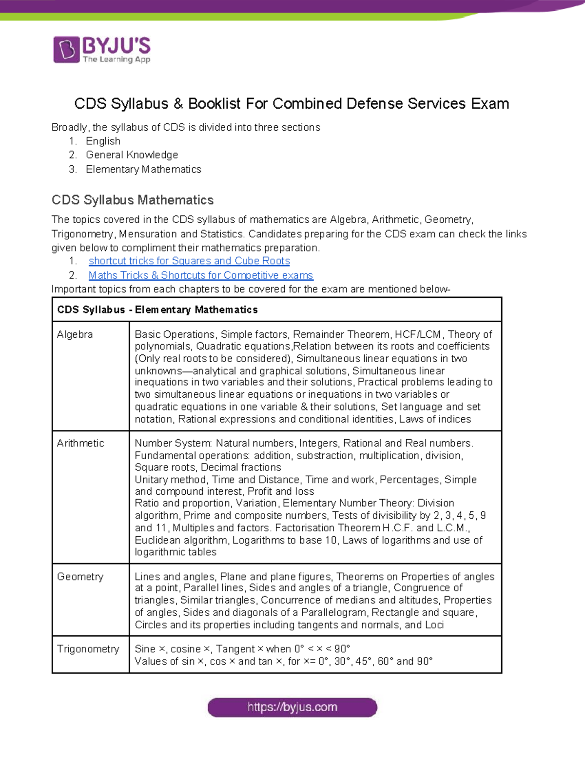 CDS Syllabus and Booklist - CDS Syllabus & Booklist For Combined ...
