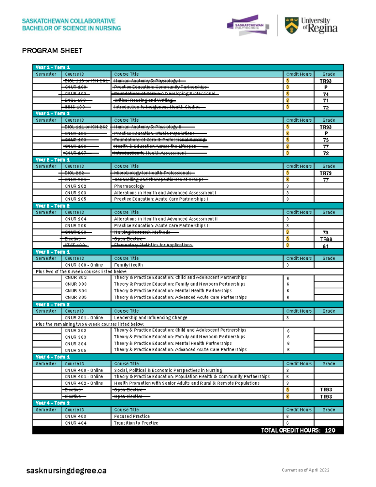SCBSc N Current Student Program Sheet- April 2022 - PROGRAM SHEET ...
