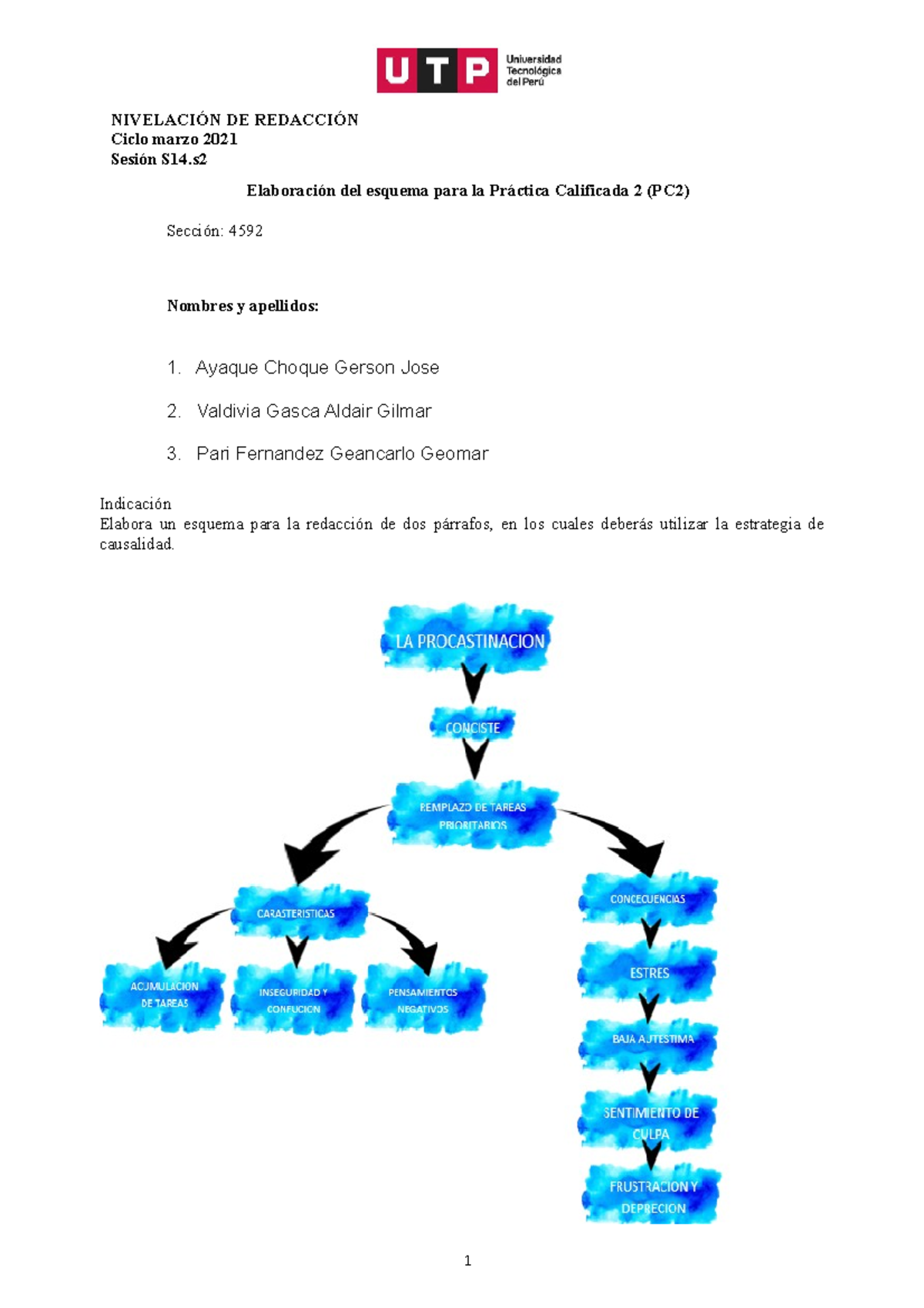 S14.s2 Esquema de redaccion - UTP - Studocu