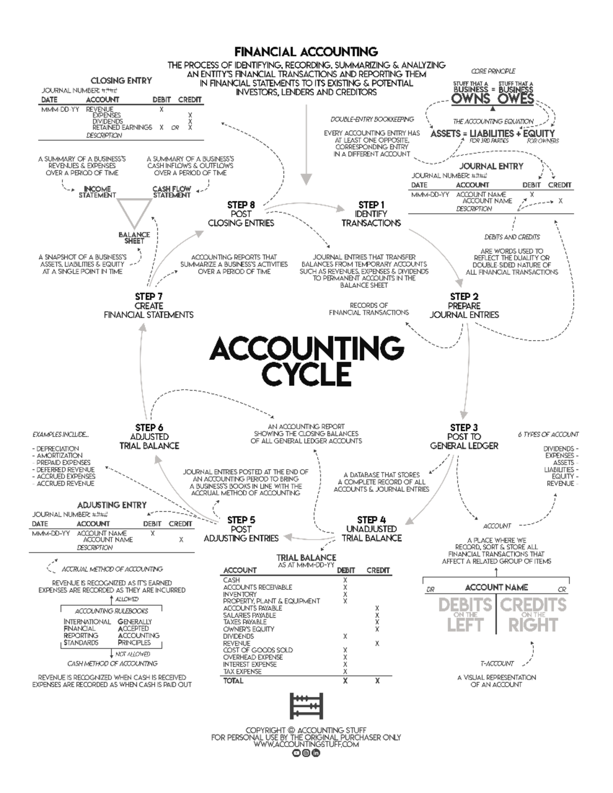 Accounting Cycle Cheat Sheet 2023-10-27 14 23 21 - FINACC 188 - Studocu