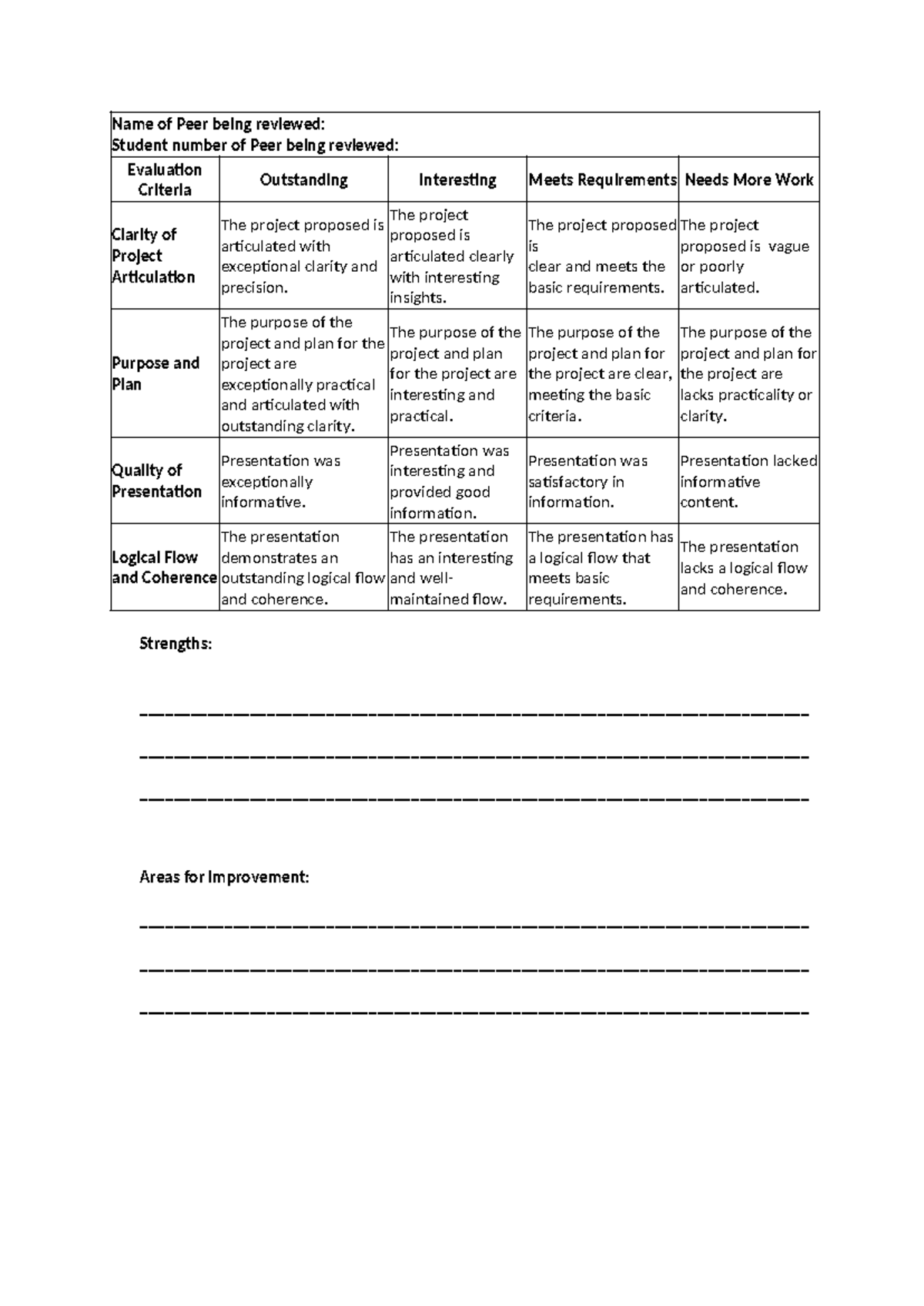 Peer review feedback form-1-2 - Name of Peer being reviewed: Student ...