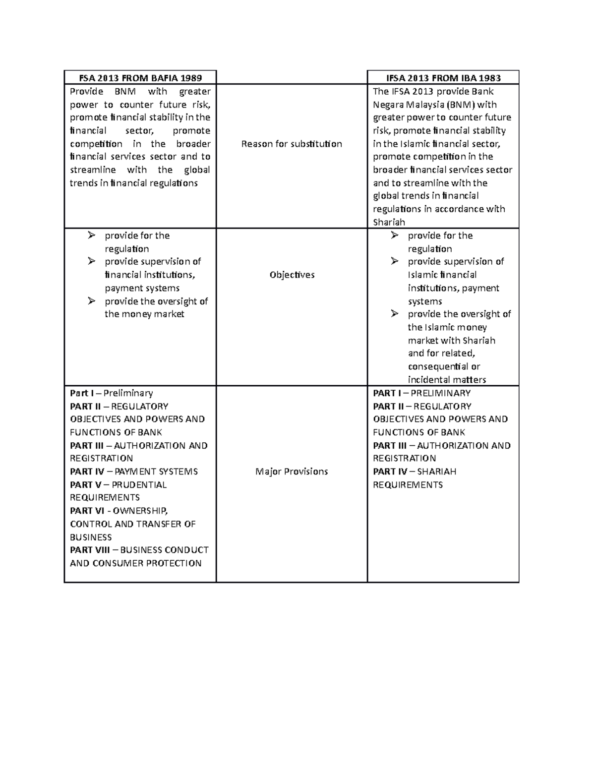 Fin263 mindmap C3 - INDIVIDUAL ASSIGNMENT - FSA 2013 FROM BAFIA 1989 ...