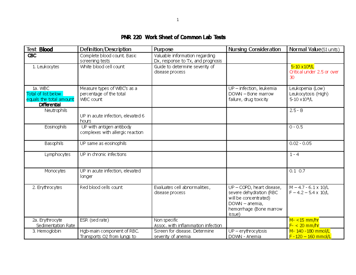 PNR 220 Common Lab Tests Work Sheet W22 - PNR 220 Work Sheet of Common ...