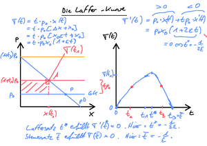 Zusammenfassung - Ressourcenallokation und Wirtschaftspolitik - Fiwi 2 ...