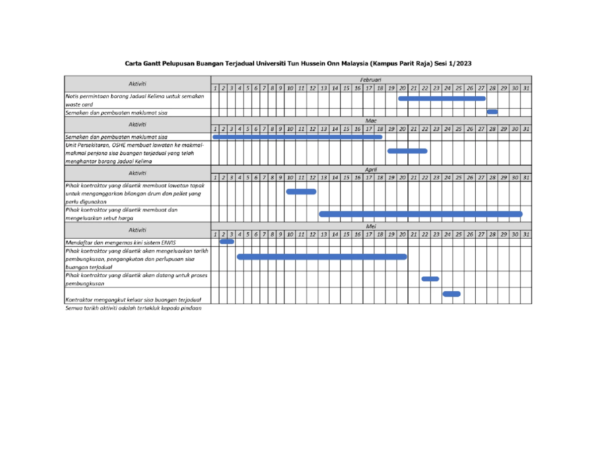 Carta GANT - jhuxy - ACCA Advance Performance Management - Studocu