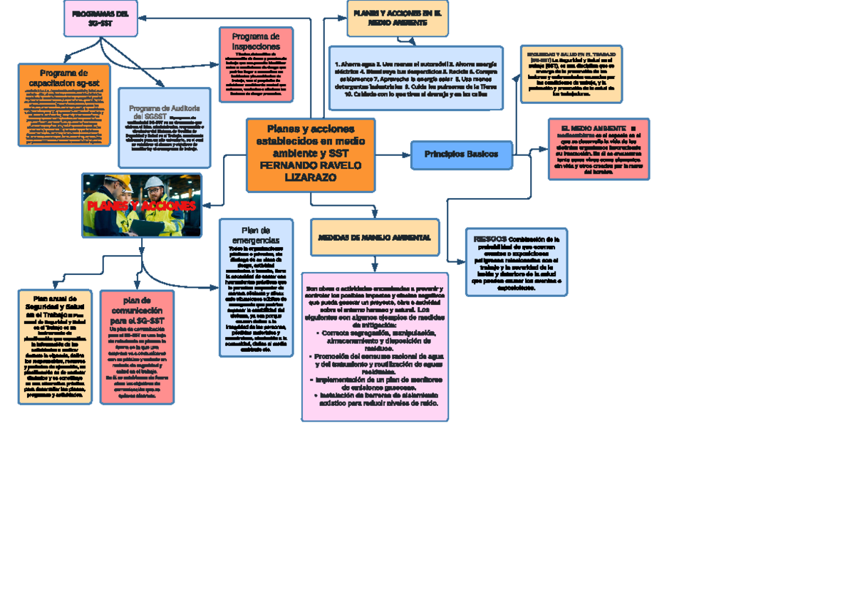 Planes y acciones de sst - Planes y acciones establecidos en medio ...