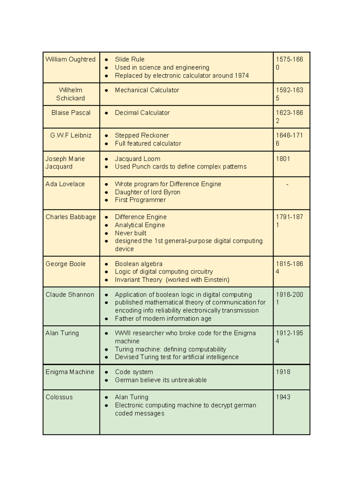 chapter 1 history EECS1520 - William Oughtred Slide Rule Used in ...