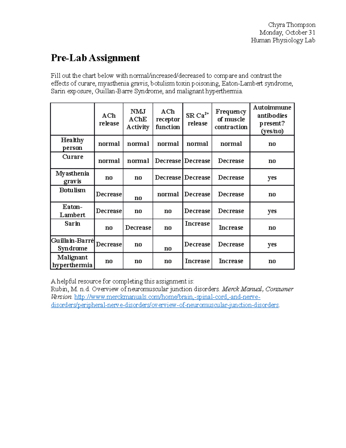 Pre-Lab Muscle Phys Week 8 - Chyra Thompson Monday, October 31 Human ...