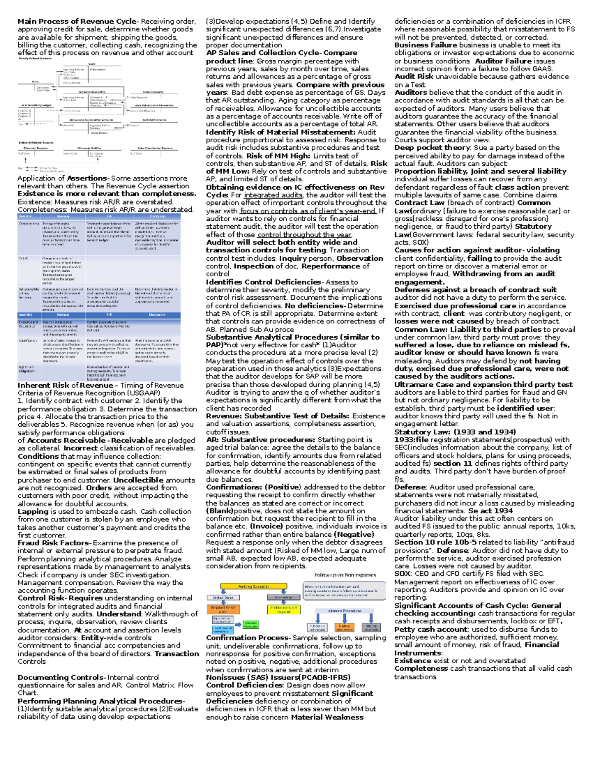 AC565 Sheet 1 - eadw dw dw - Main Process of Revenue Cycle- Receiving ...