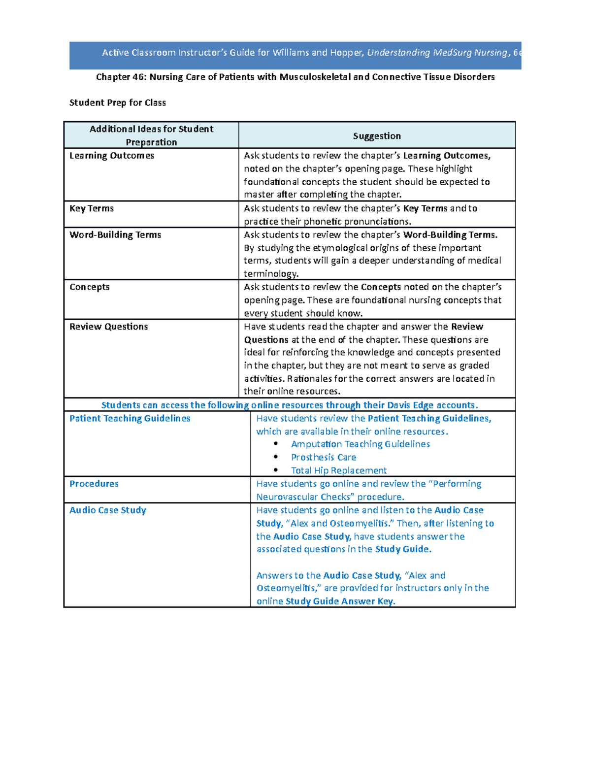 FAD lesson plans Chapter 46 Nursing Care of Patients with ...