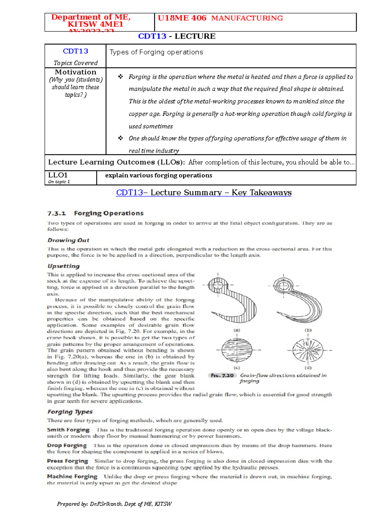 MP CDT13 Summary 4ME1 PS 2022-23 - Department of ME, KITSW 4ME AY:2022 ...