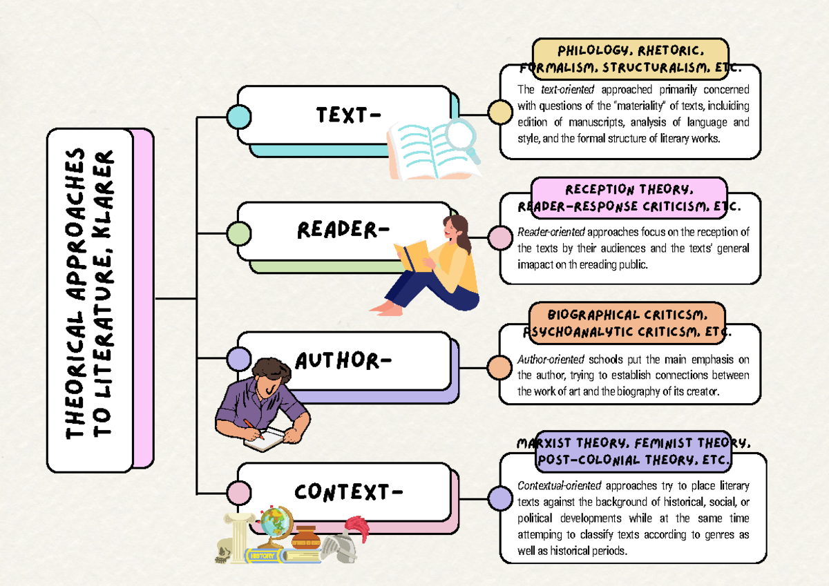 Theorical approaches to literature - THEORICAL APPROACHES TO LITERATURE ...