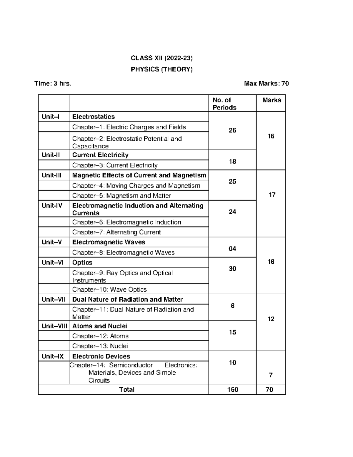 Class 12 Syllabus - Gyy - CLASS XII (2022-23) PHYSICS (THEORY) Time: 3 ...