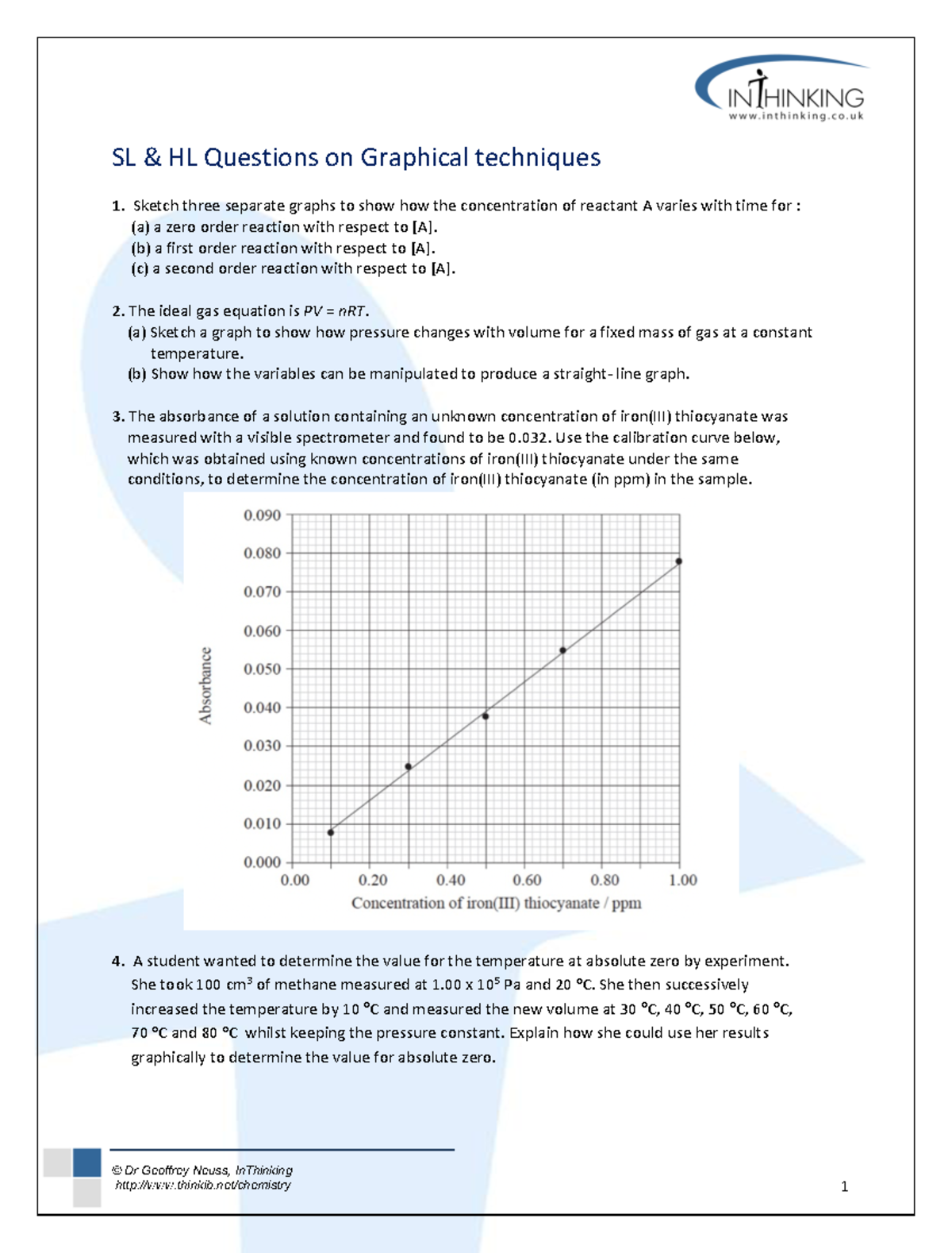 11 - Practice Materials - 1 © Dr Geoffrey Neuss, InThinking thinkib ...