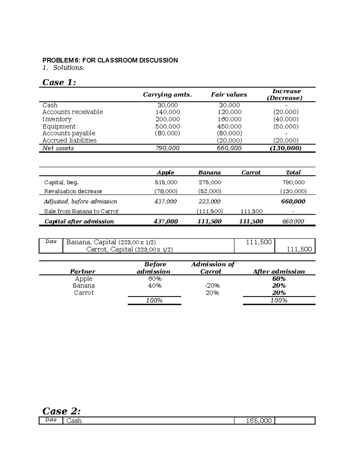 Classroom Discussion no. 3- Chapter 3- Solution - PROBLEM 6: FOR ...