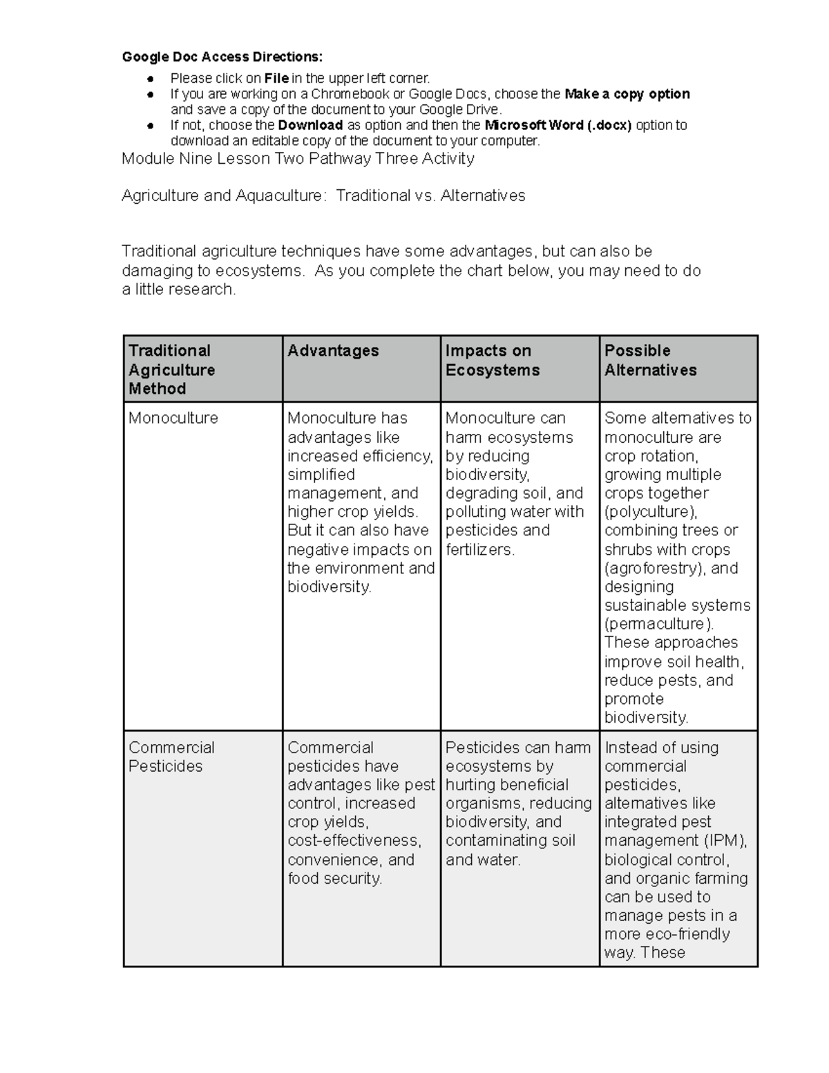 Copy of Module Nine Lesson Two Pathway Three Activity - Google Doc Access Directions: Please ...