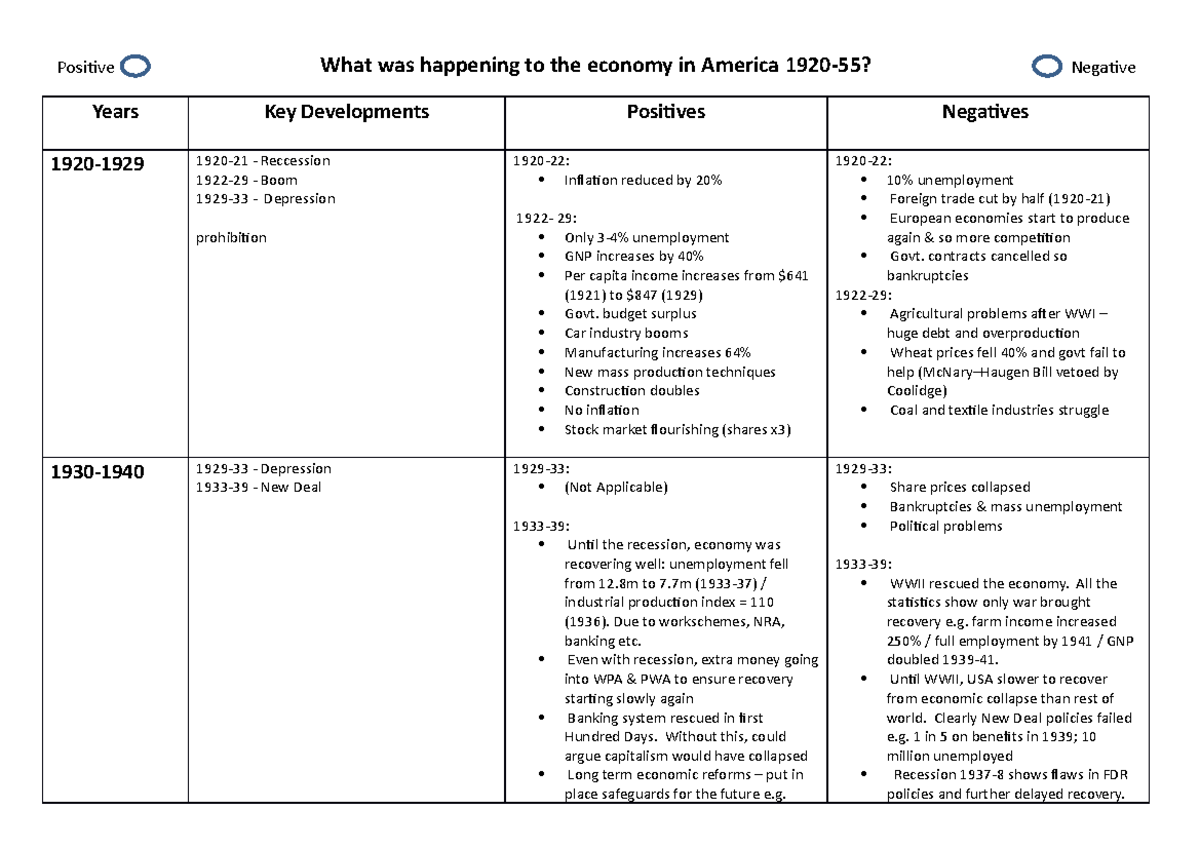 Minorities theme A3 summary - What was happening to the economy in ...
