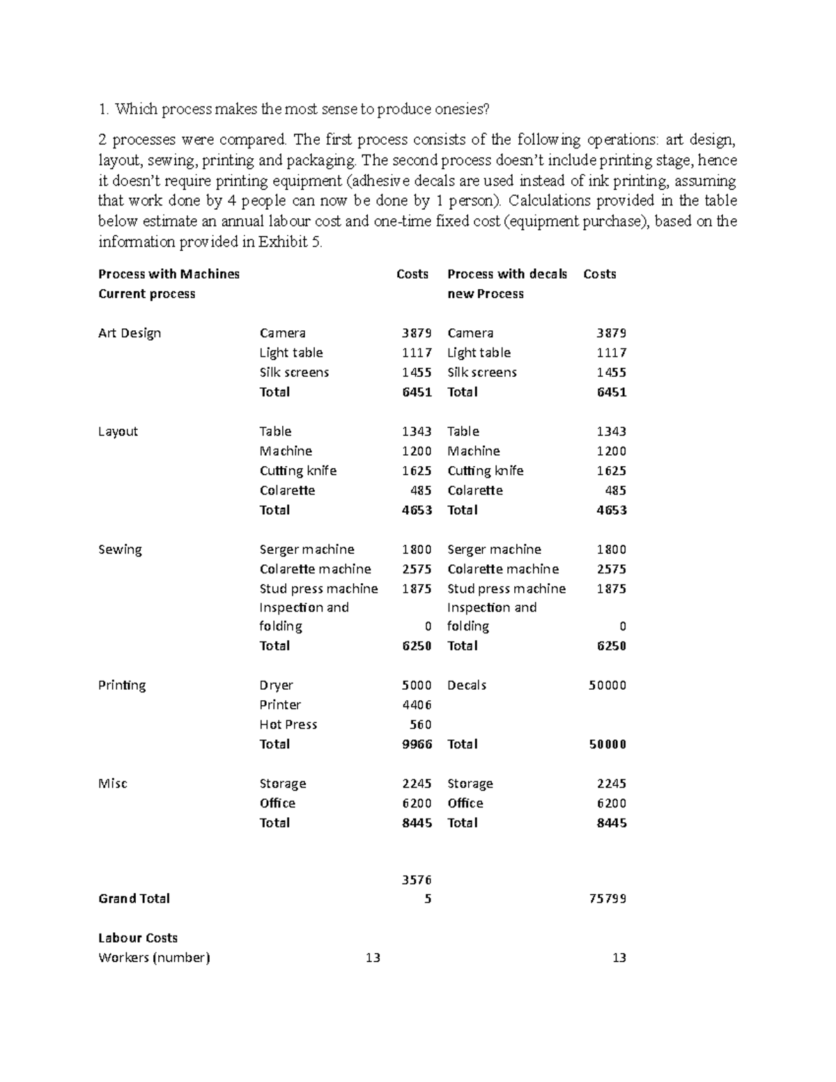 Case - Must do assignment - 1. Which process makes the most sense to ...