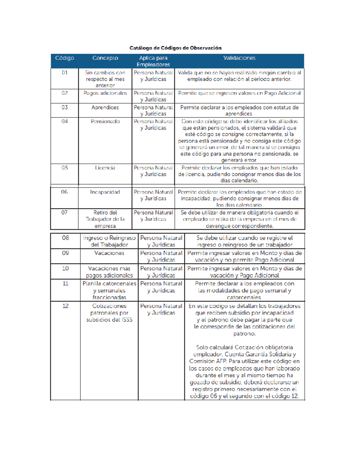 Codigos Planillas - FADSF - Fisica I - Studocu