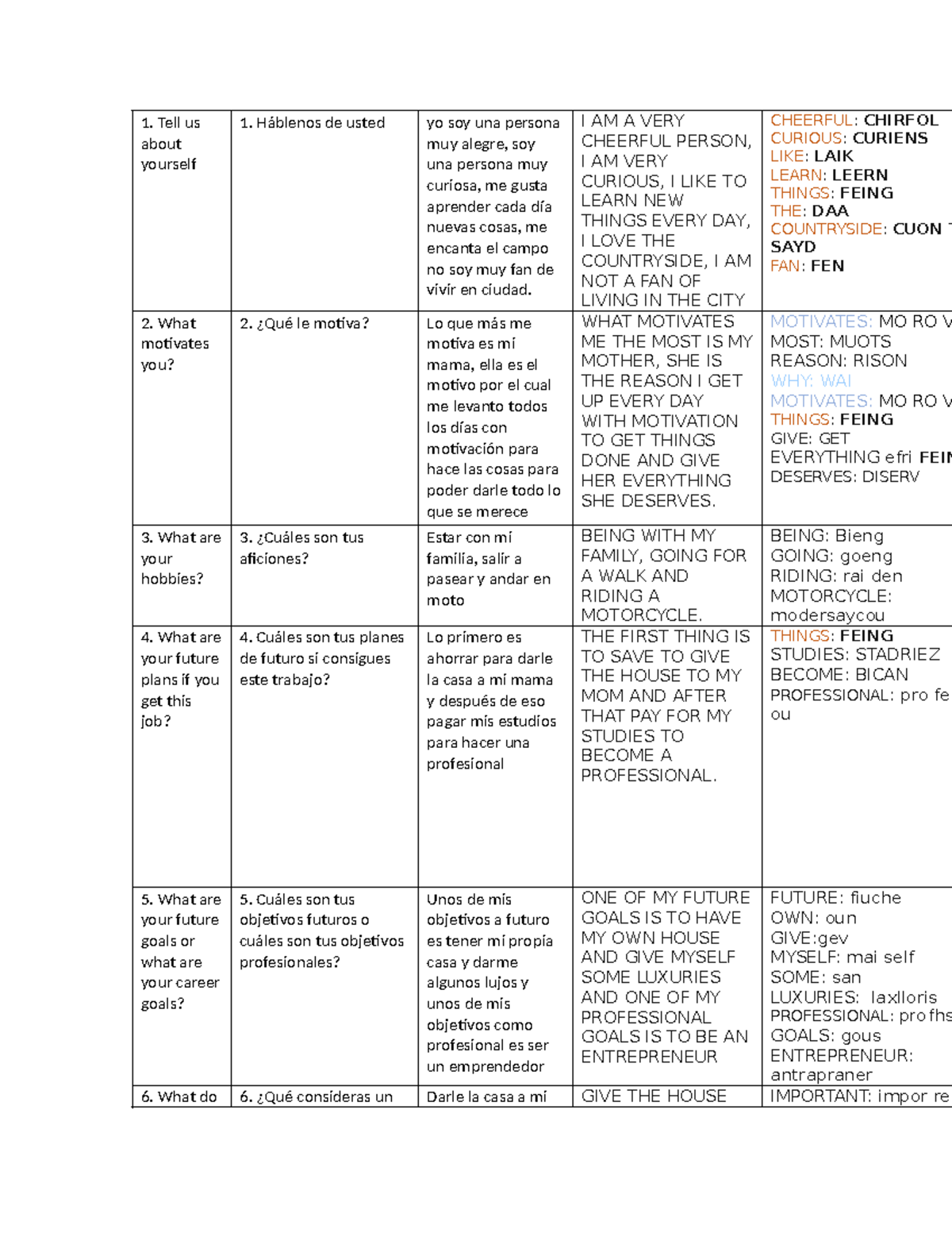 Ingles - v vvvvvvvvv - 1. Tell us about yourself 1. Háblenos de usted ...