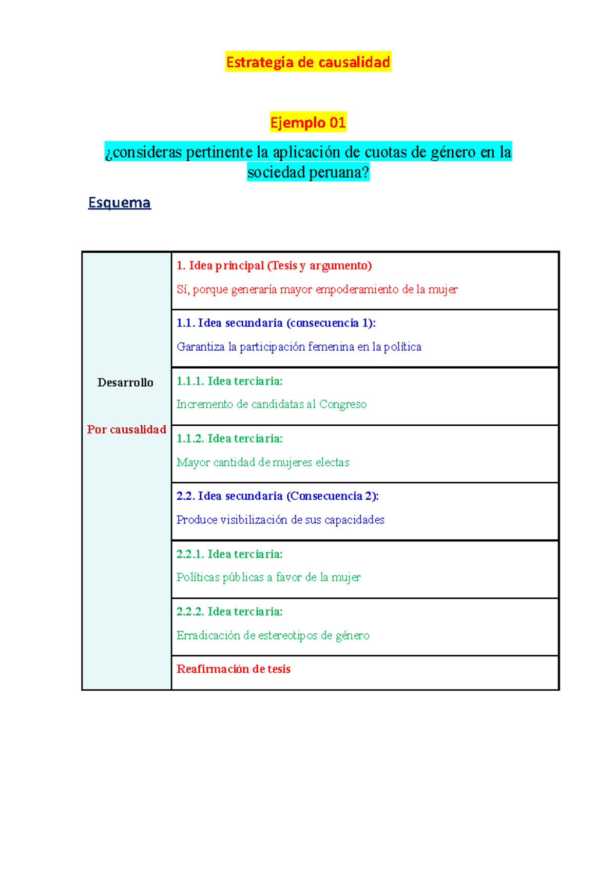 Estrategia de causalidad - Estrategia de causalidad Ejemplo 01 ...