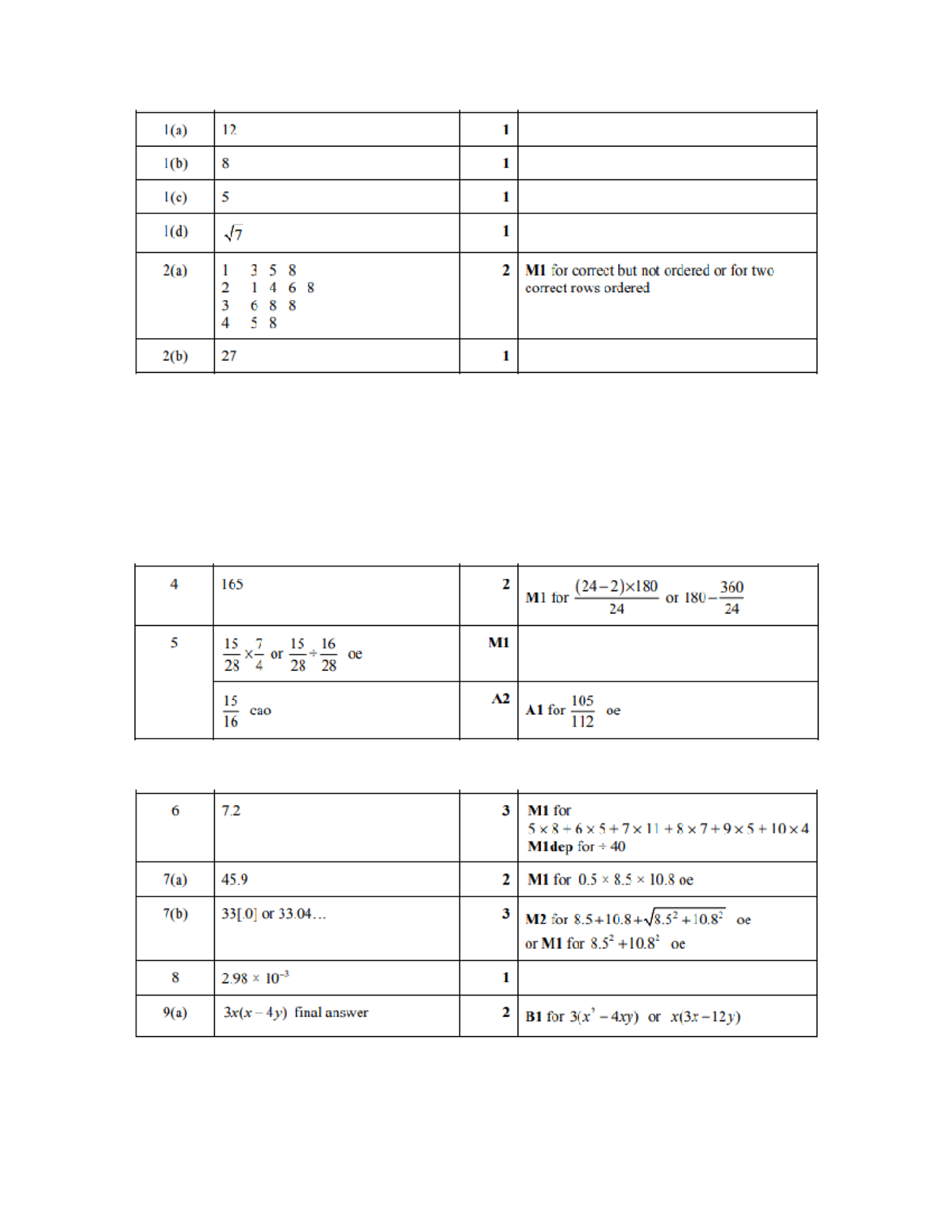 Ms paper 2 oct 2023 - fmeokjokwe - History of Africa - Studocu