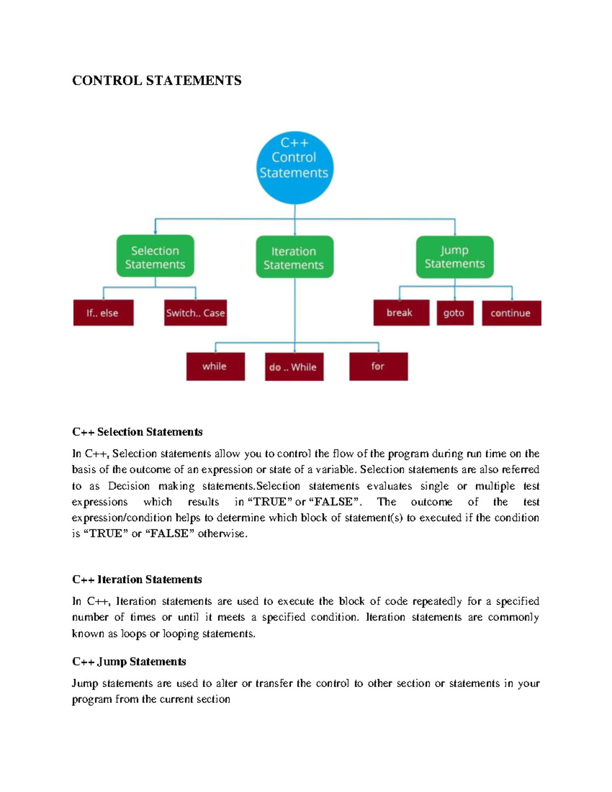 If Else Statements Control Statements C Selection Statements In C Selection Statements