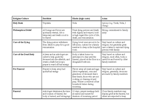 Cultural study grid - Religion/Culture African American Hispanic ...