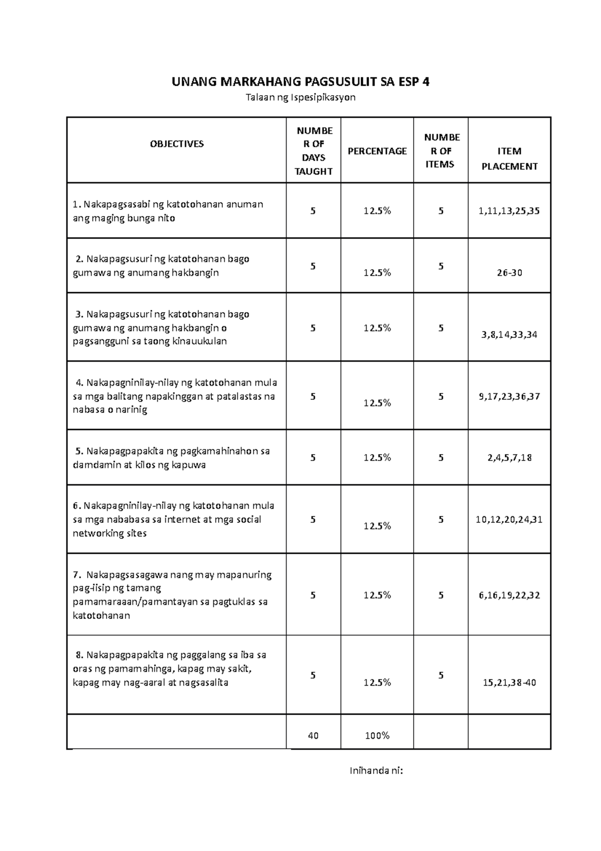 PT ESP 4 Q1 - nn;b/lk - UNANG MARKAHANG PAGSUSULIT SA ESP 4 Talaan ng Ispesipikasyon OBJECTIVES ...
