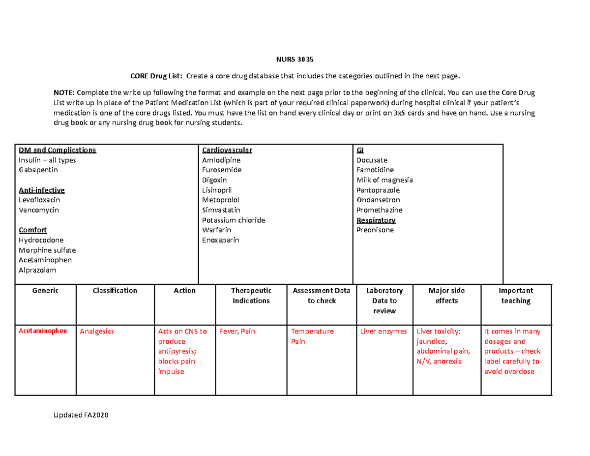 CORE DRUG 2023 - NURS 3035 CORE Drug List: Create a core drug database ...
