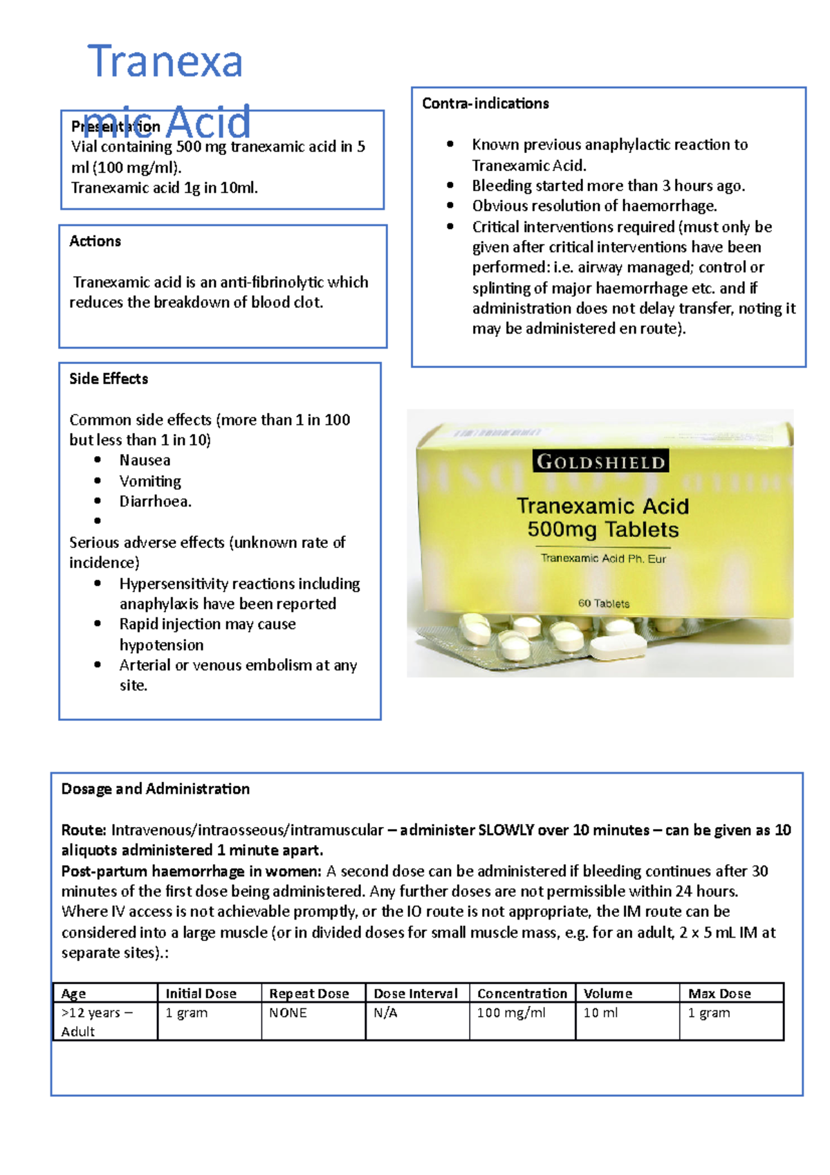 Tranexamic Acid - pharmacology, MOA, and other key information on ...