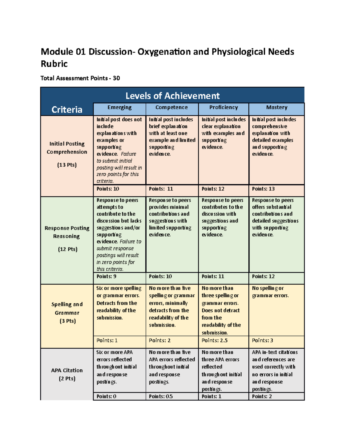 NUR2356 Module 01 Discussion Assignment - Module 01 Discussion ...