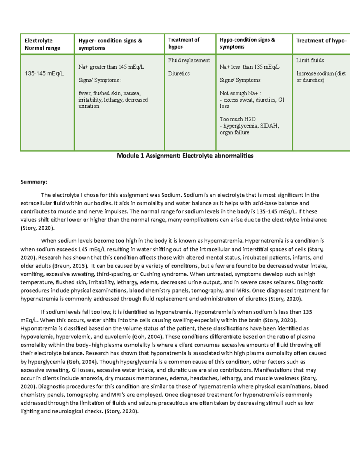 Module 1Writing Assignment 04082021 - Electrolyte Normal range Hyper ...