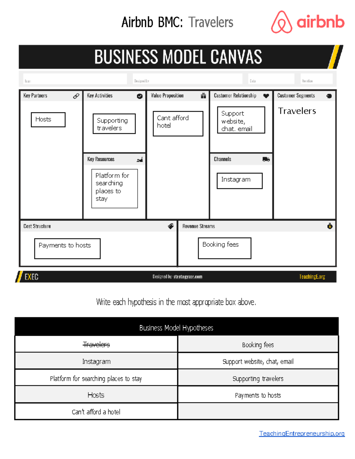 Exercise Teaching the BMC- Worksheets - Travelers Airbnb BMC: Travelers Write each hypothesis in ...