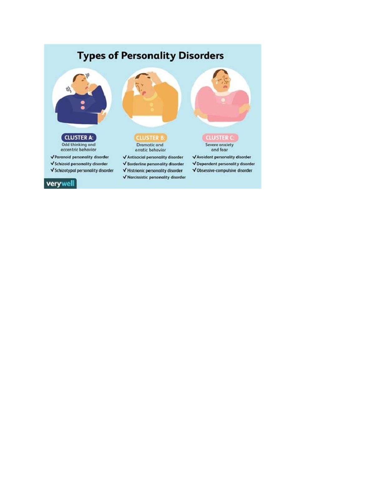 Personality disorders graphic - NRNP 6635 - Types of Personality ...