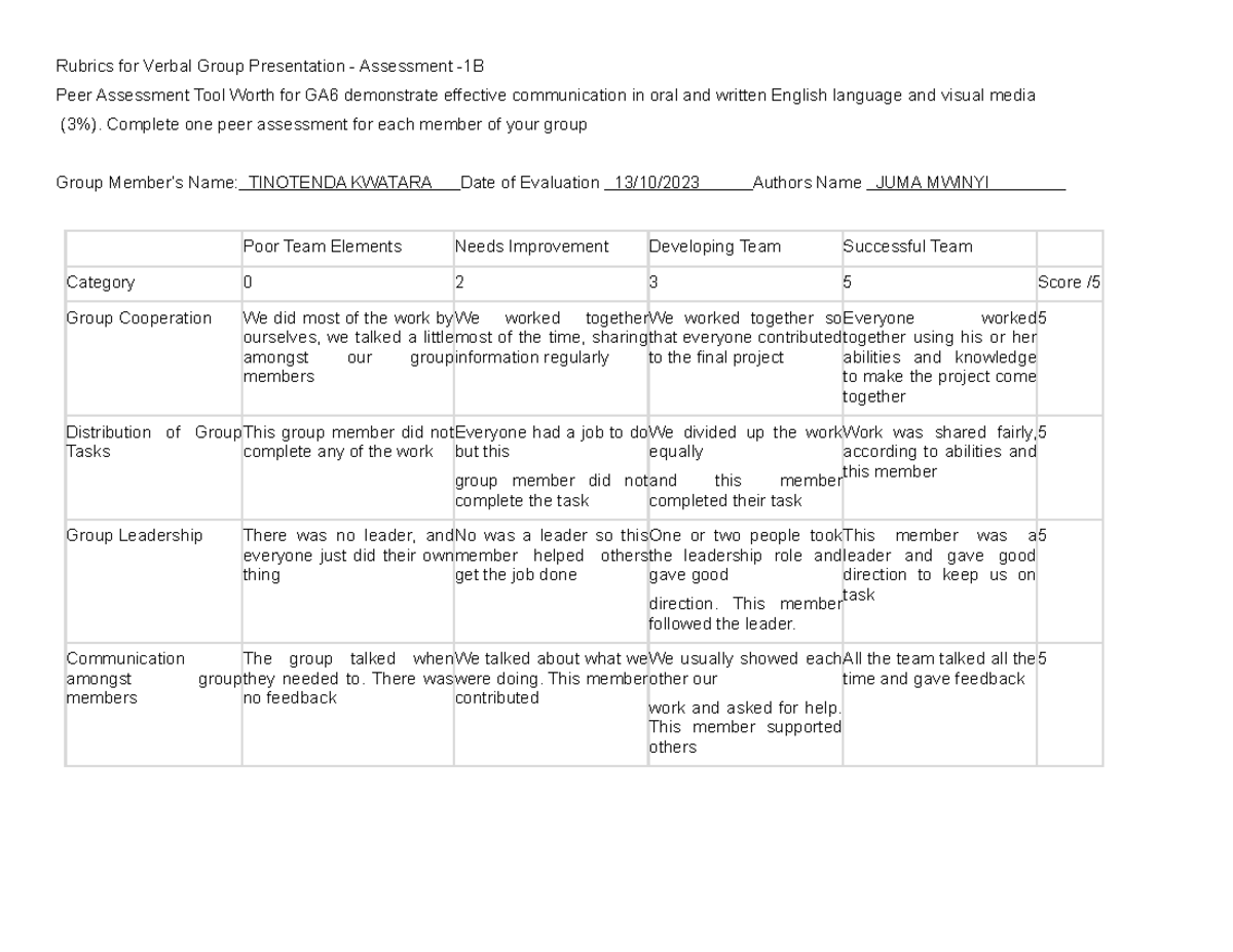 PAT for student use (2) - Rubrics for Verbal Group Presentation ...