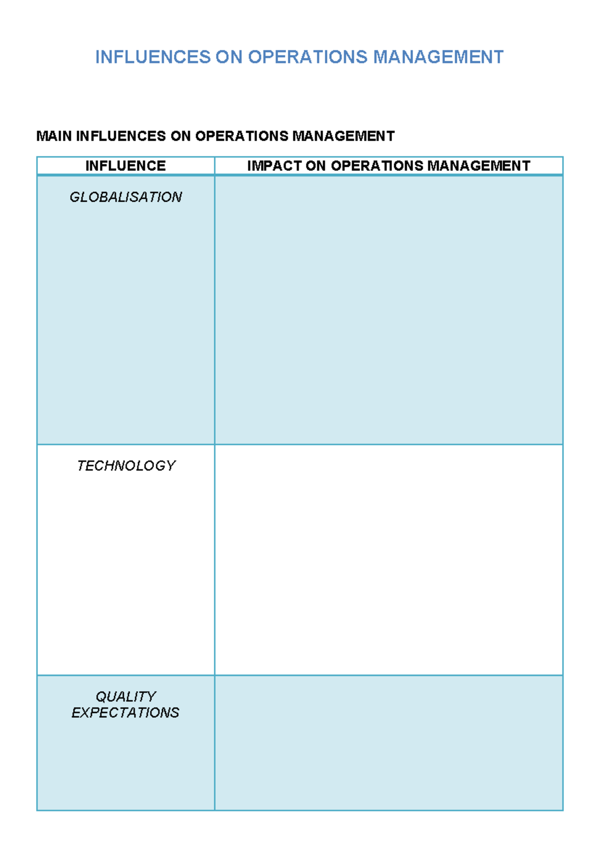 2.4 Influences worksheet - INFLUENCES ON OPERATIONS MANAGEMENT MAIN ...