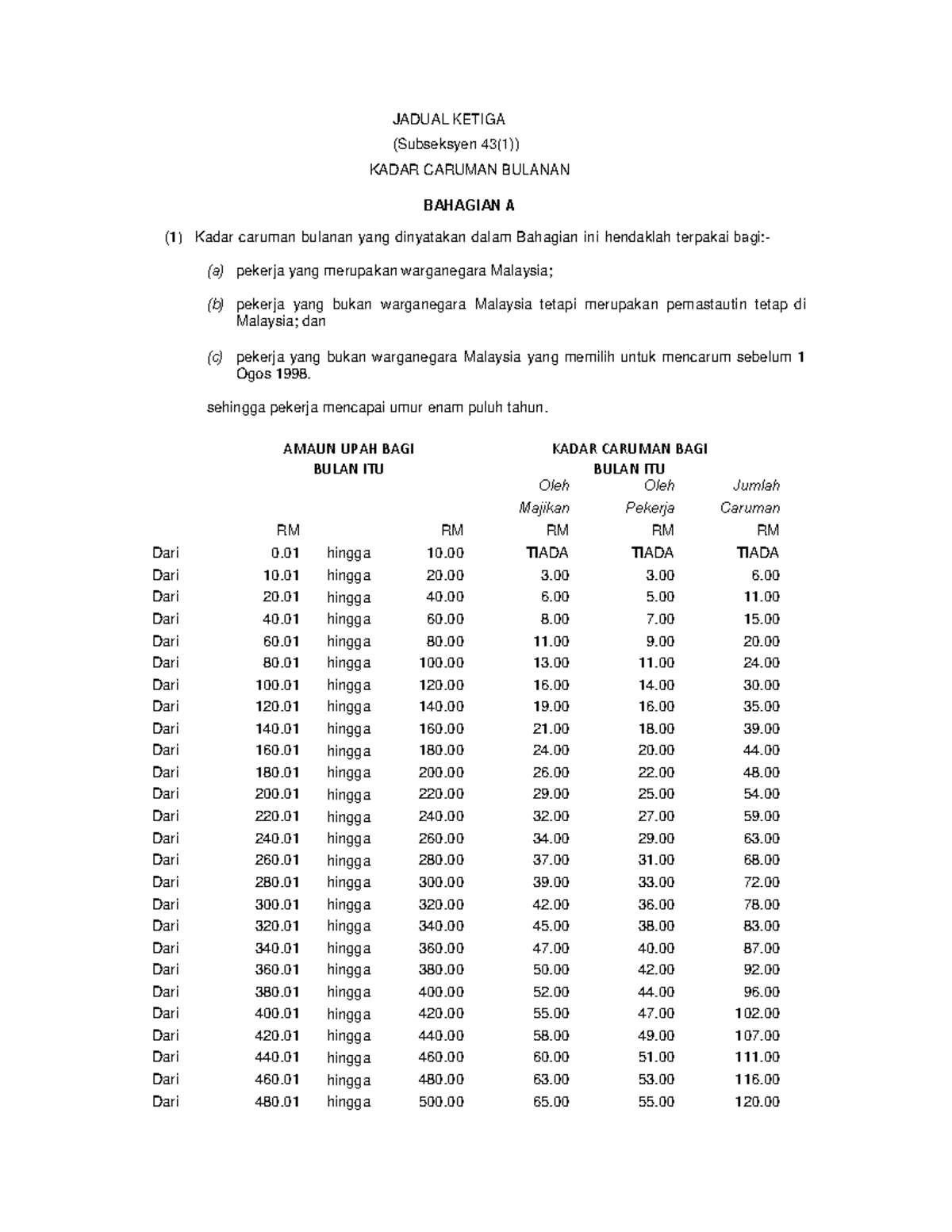 EPF Table to calculate people's salary accurately - JADUAL KETIGA ...