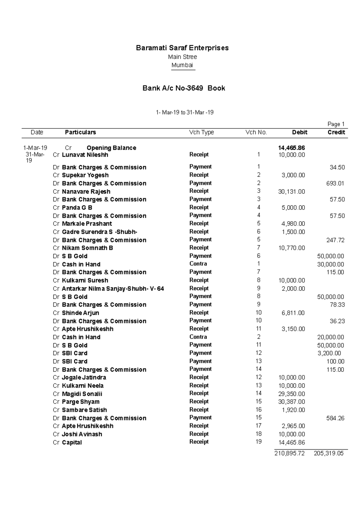 Project- Bank statement - Baramati Saraf Enterprises Main Stree Mumbai Cr Lunavat Nileshh ...