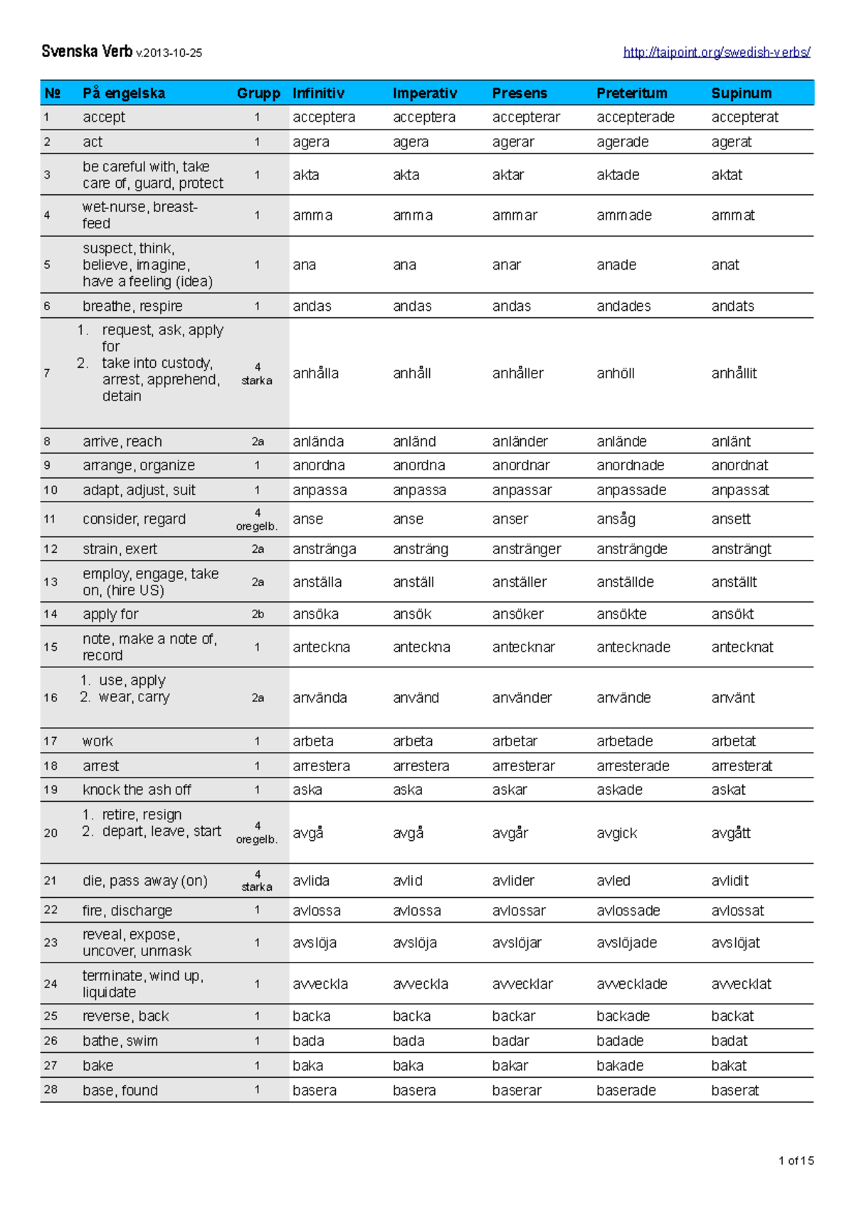 364225552 svenska verb lista pdf pdf - No På engelska Grupp Infinitiv Imperativ Presens ...