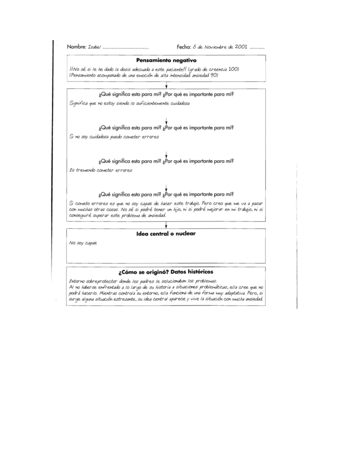 Creencias - formato flecha descendente para trabajar con el paciente ...