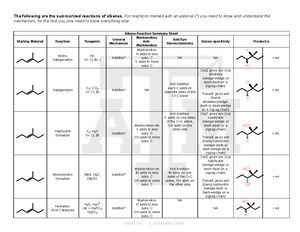 Organic Chemistry Chapter 8 Reaction Summary Table - Chemistry of ...